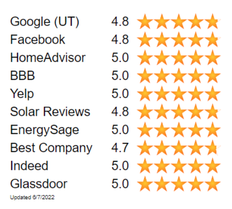 Find Your Estimated Cost Savings | Smart Wave Solar